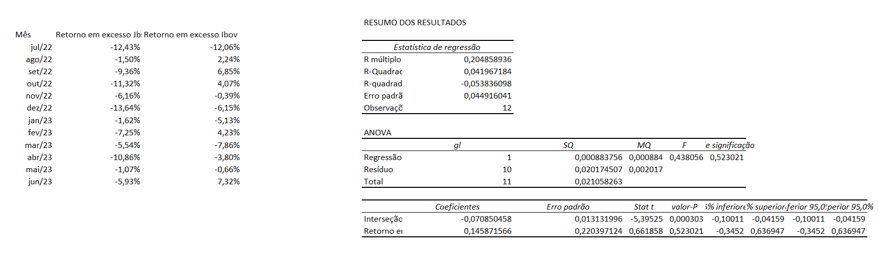 Calculando o Beta de uma ação. – Aprendendorendaextra.com
